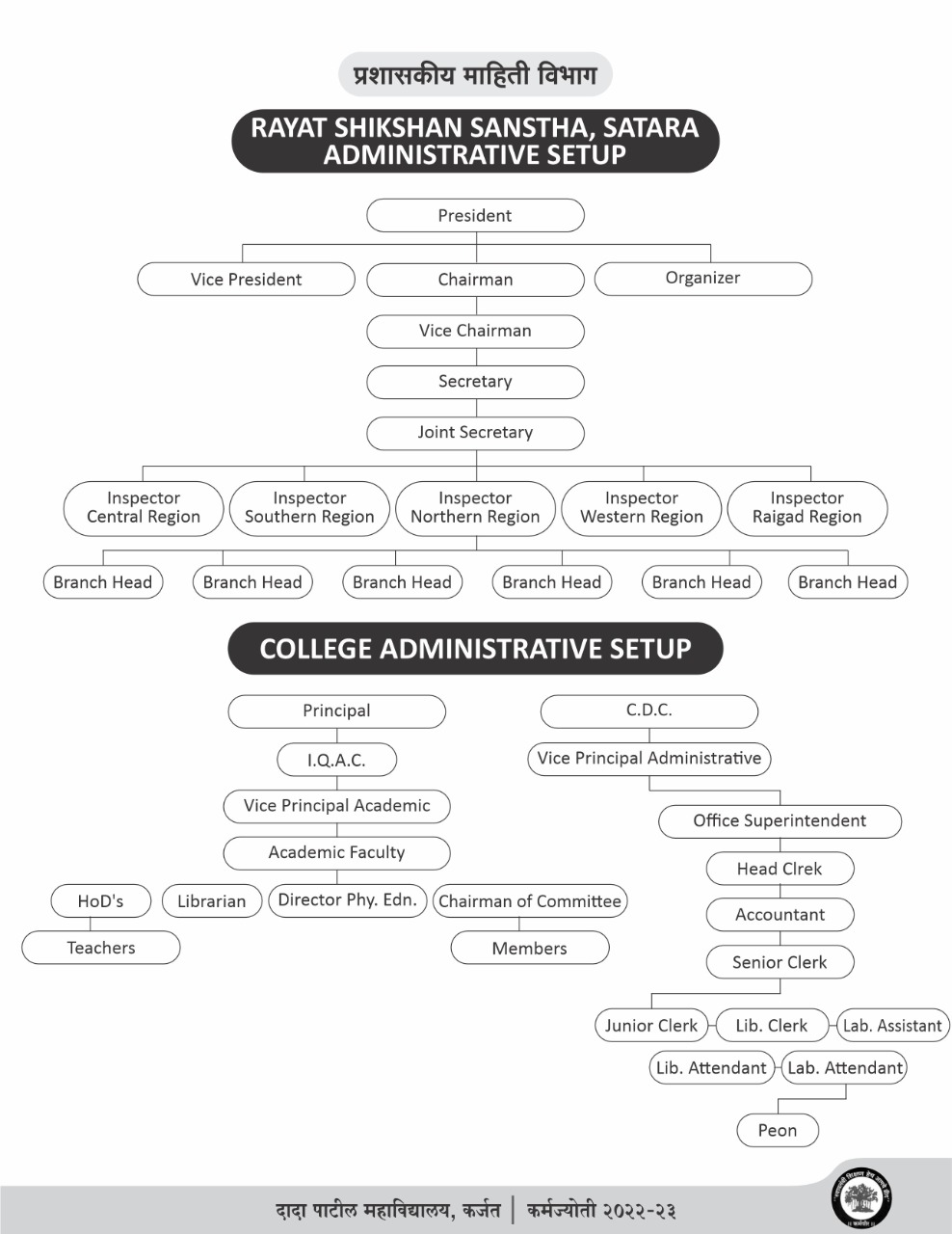 Organogram - DP College
